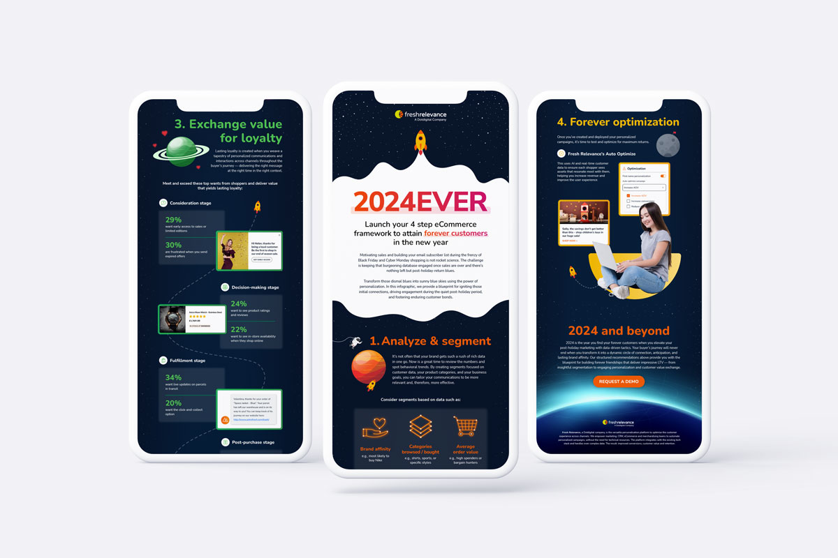 2024ever infographic – Laura Ko Design
